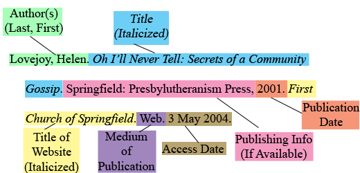 Mla Format Website Source Riafrissere